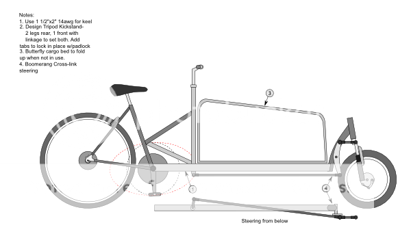Building a front load cargo Bike. - Cycling UK Forum